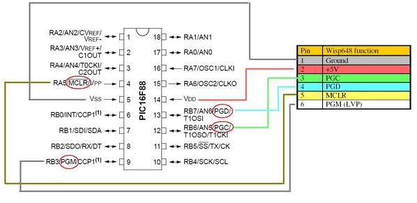 PIC16F628 = PIC16F88 ? - Forum - Circuits Online