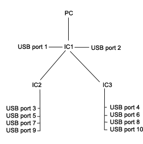 Upload Archief - schema's