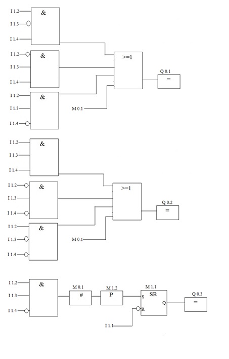 Controle PLC programma - Forum - Circuits Online