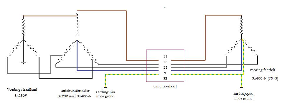 Upload Archief - schema's