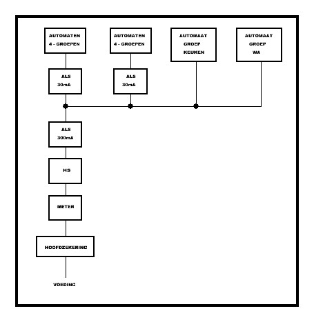 Upload Archief - schema's