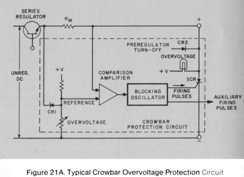 Upload Archief - schema's