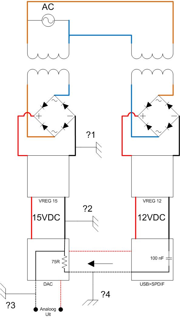Upload Archief - schema's