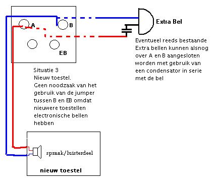 Upload Archief - schema's