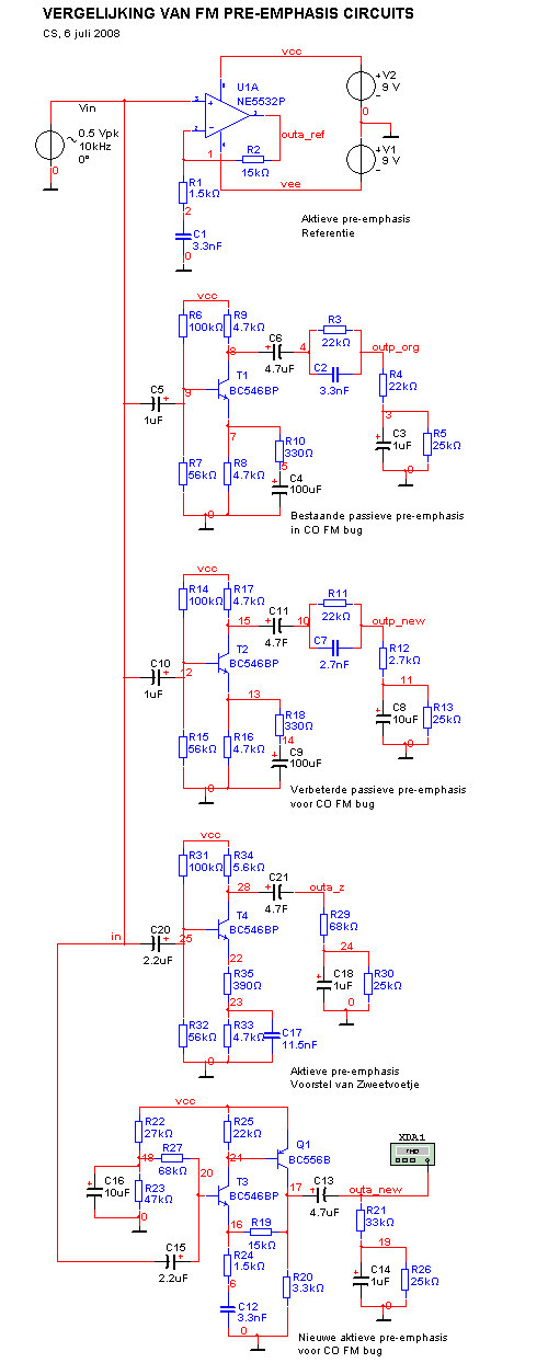 Upload Archief - schema's