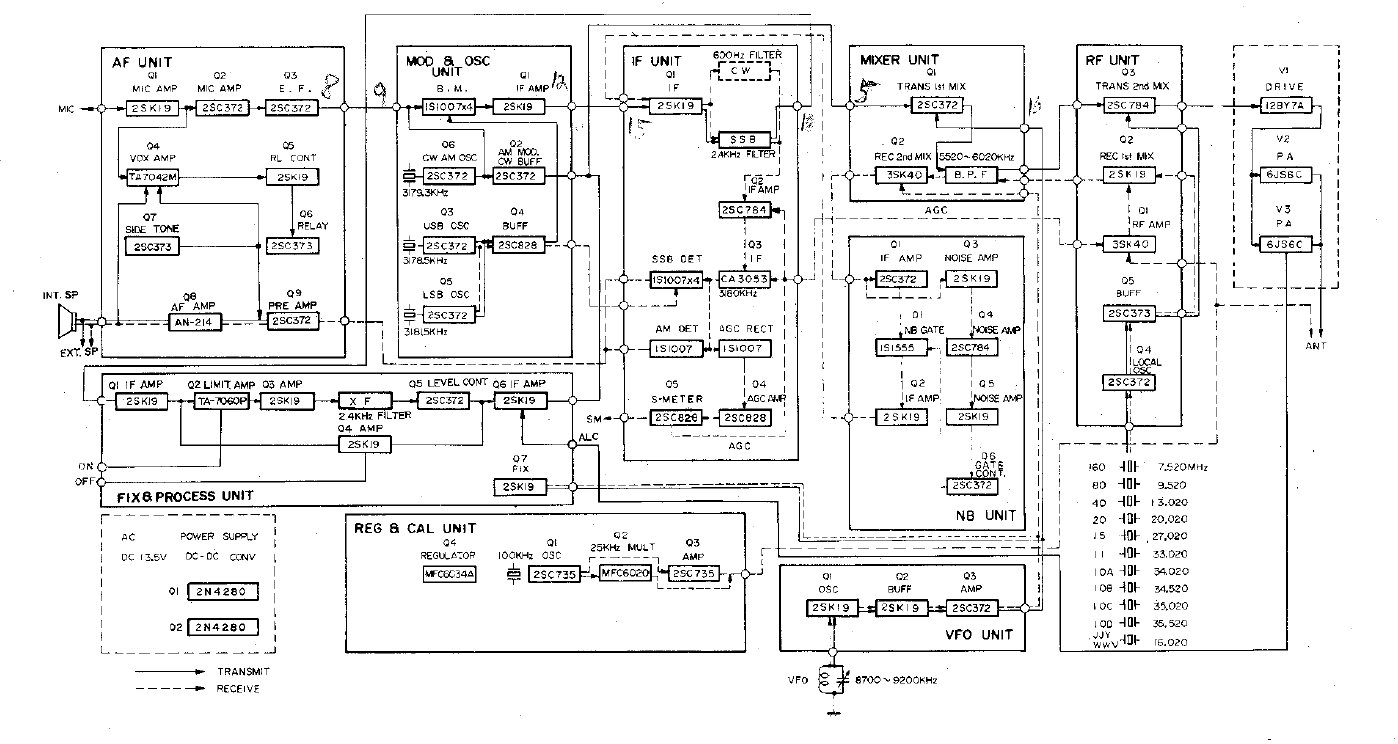 Upload Archief - schema's