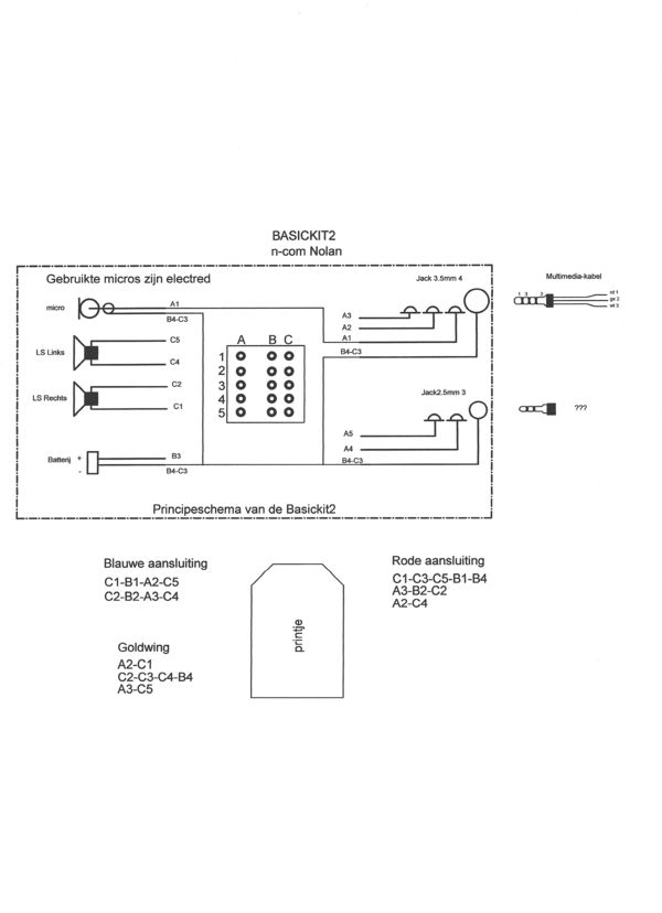 Upload Archief - schema's