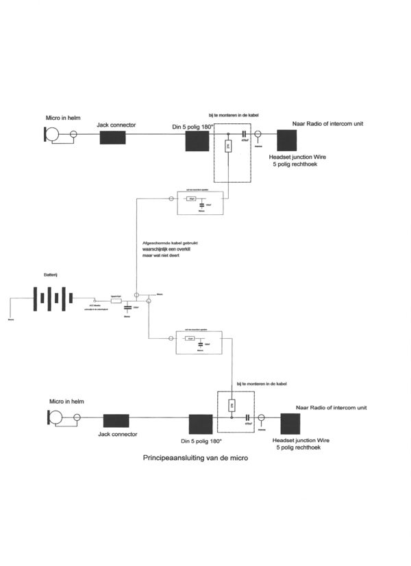 Upload Archief - schema's