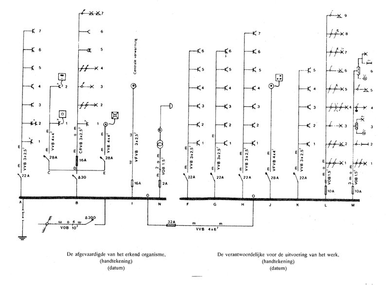 Upload Archief - schema's