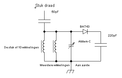 Upload Archief - schema's