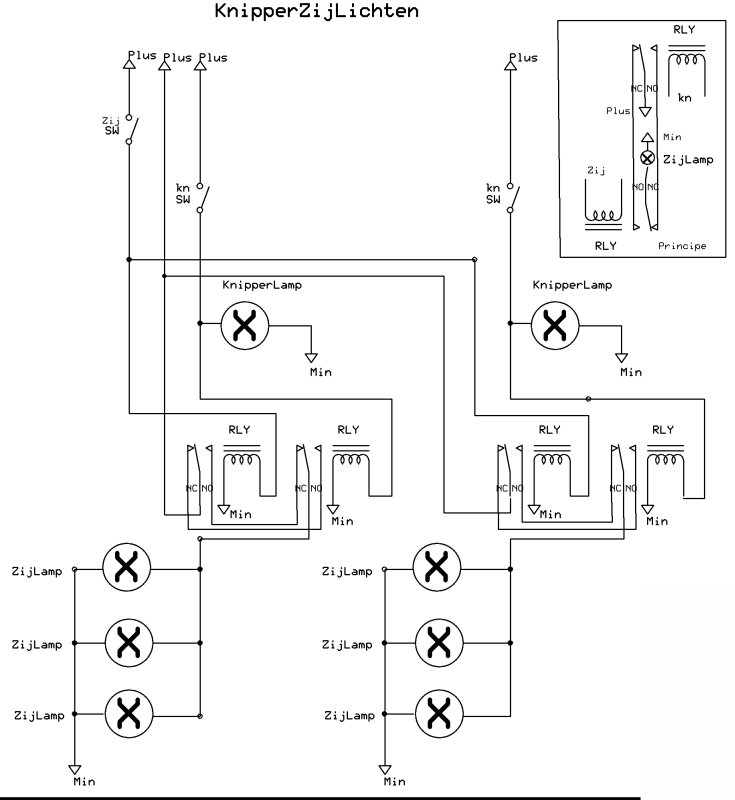 Upload Archief - schema's