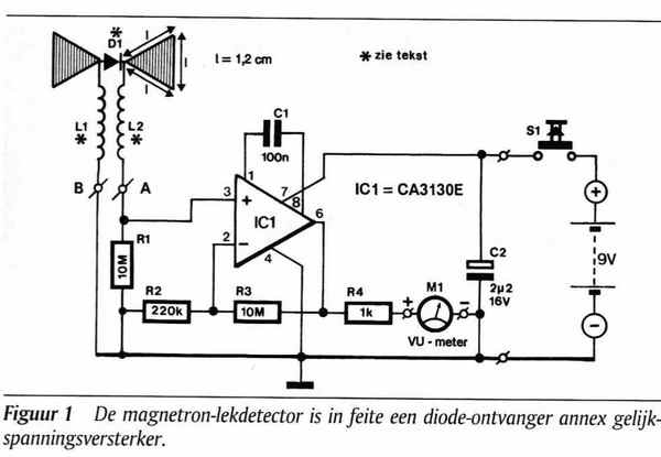 Upload Archief - schema's