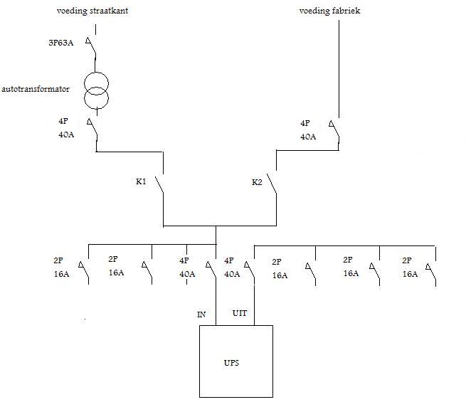 Upload Archief - schema's