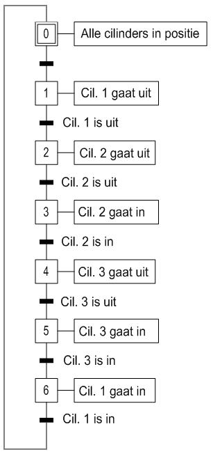 Upload Archief - schema's