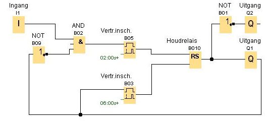 Upload Archief - schema's
