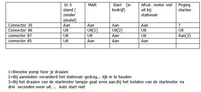 Upload Archief - schema's