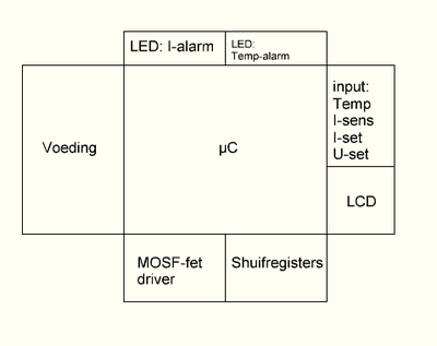 Upload Archief - schema's