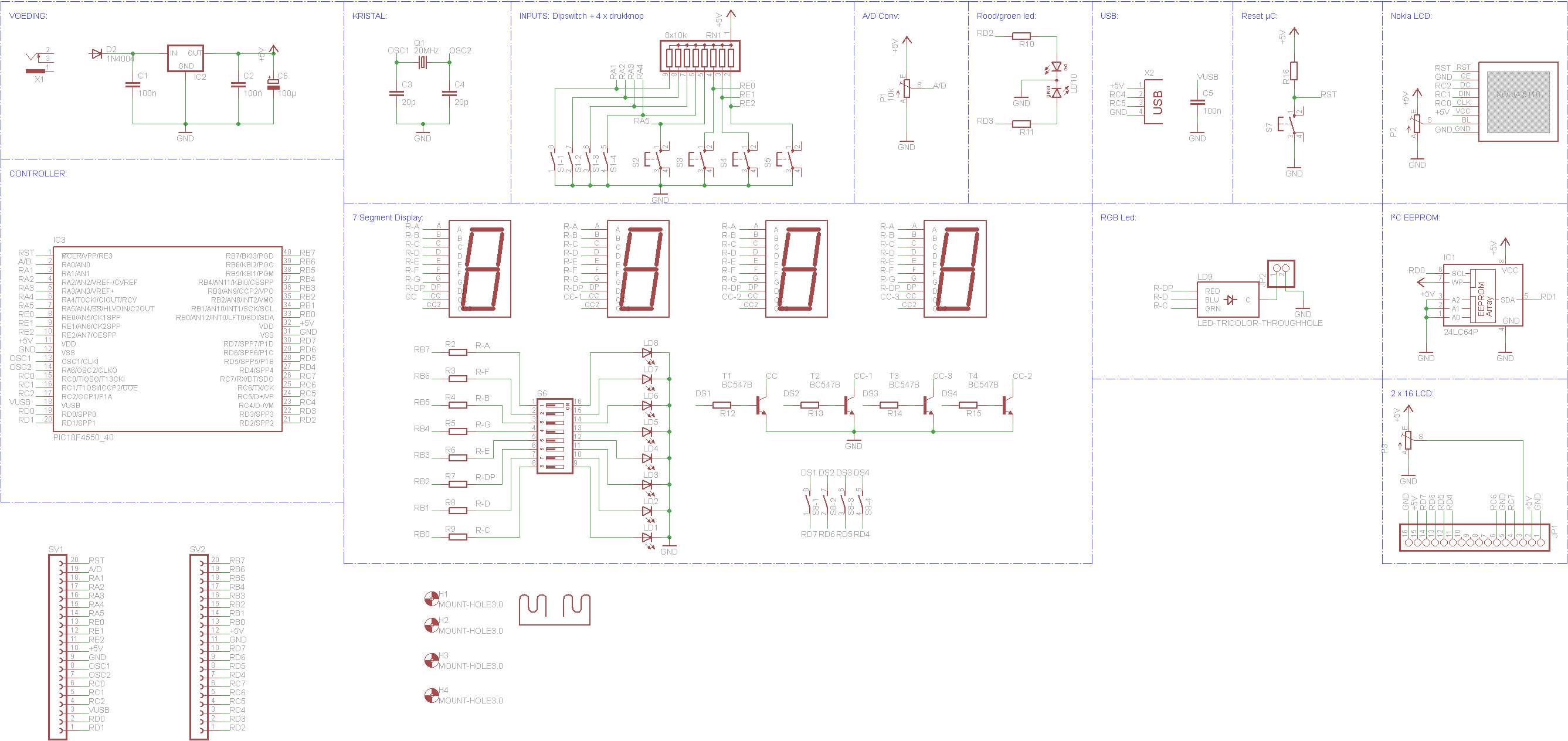 Upload Archief - schema's