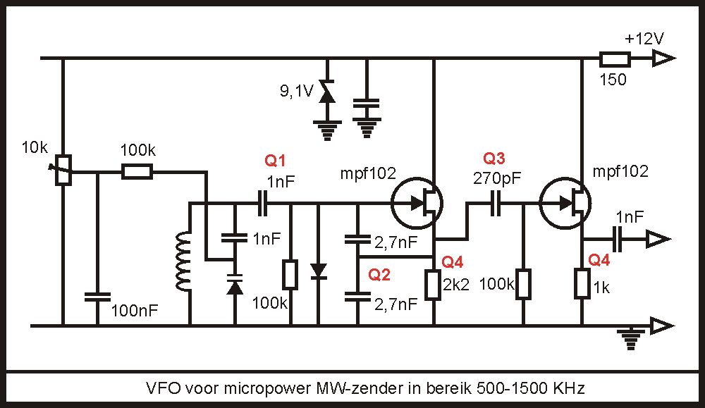 Upload Archief - schema's