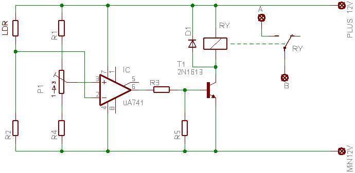 Upload Archief - schema's