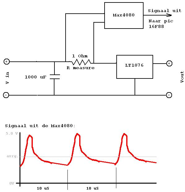 Upload Archief - schema's