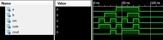 [VHDL] vier bit adder (+ ModelSim) - Forum - Circuits Online