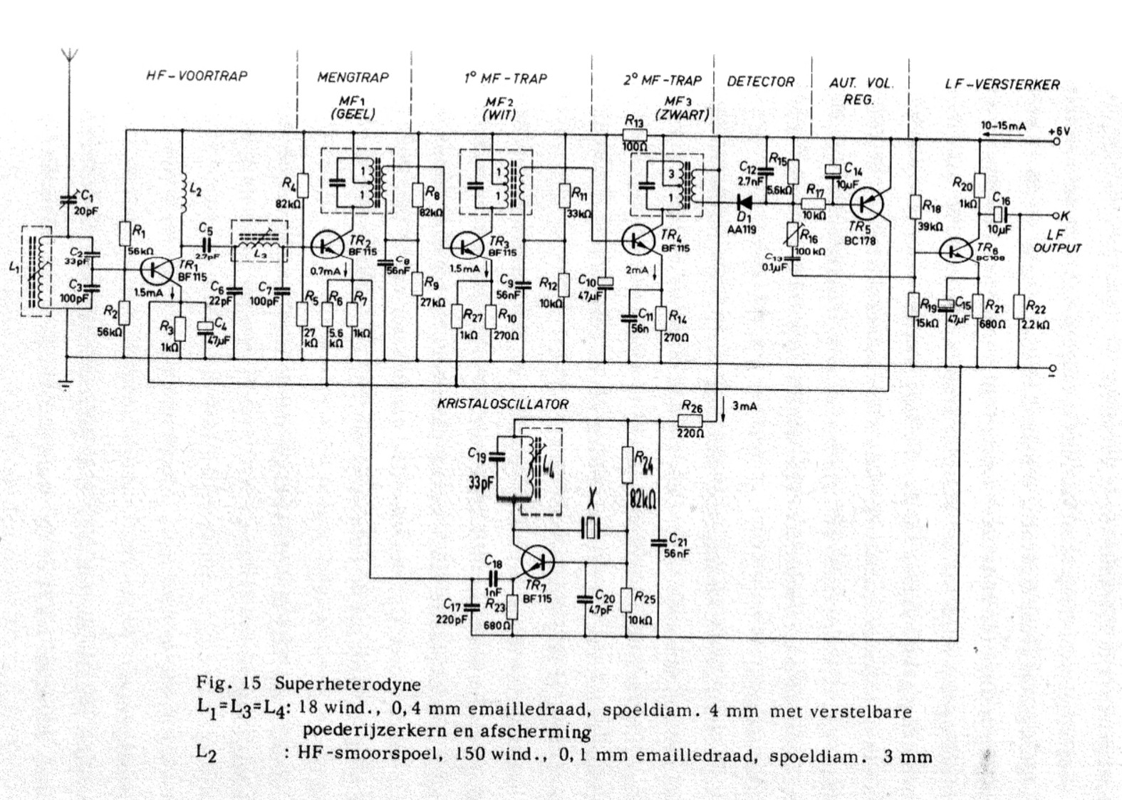 Upload Archief - schema's