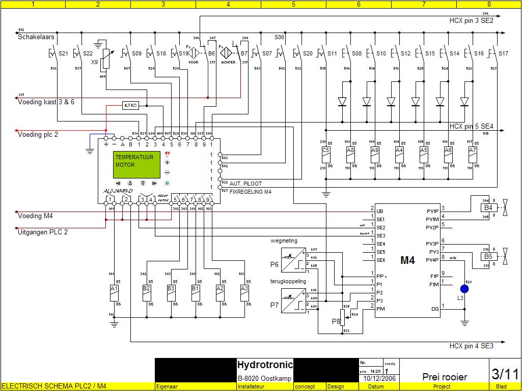 Upload Archief - schema's